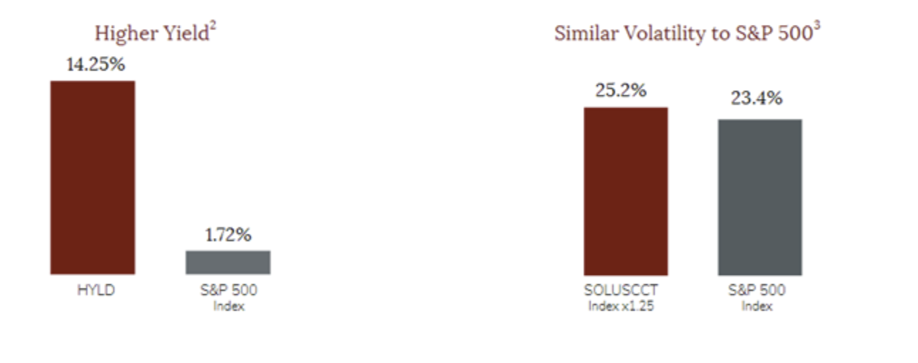 The Best Income ETF for Canadian Investors | Investors Alley