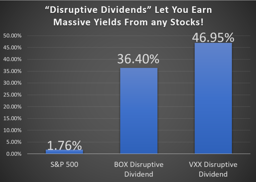 Disruptive Dividends sept 2018 | Investors Alley