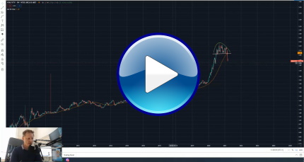 Serge Berger Trade of the Week | Investors Alley