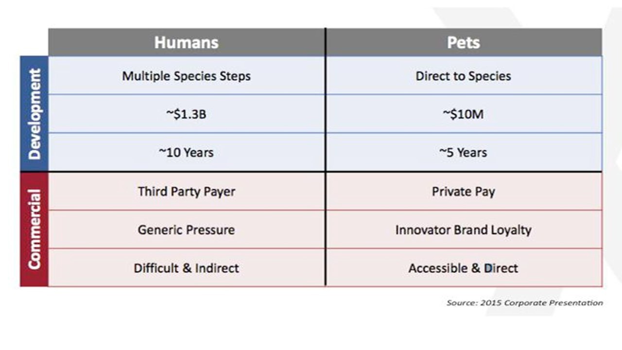PETX $60 Billion Dollar Biotech Blockbuster | Investors Alley