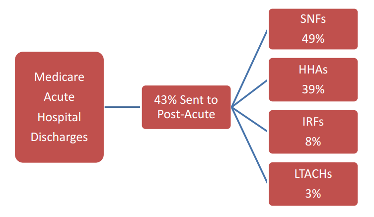 Tim Plaehn Blog | 2 REITs with Attractive Yields and Growing Dividends ...