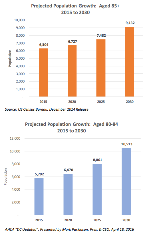Tim Plaehn Blog | 2 REITs with Attractive Yields and Growing Dividends ...