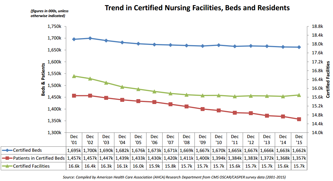 Tim Plaehn Blog | 2 REITs with Attractive Yields and Growing Dividends ...