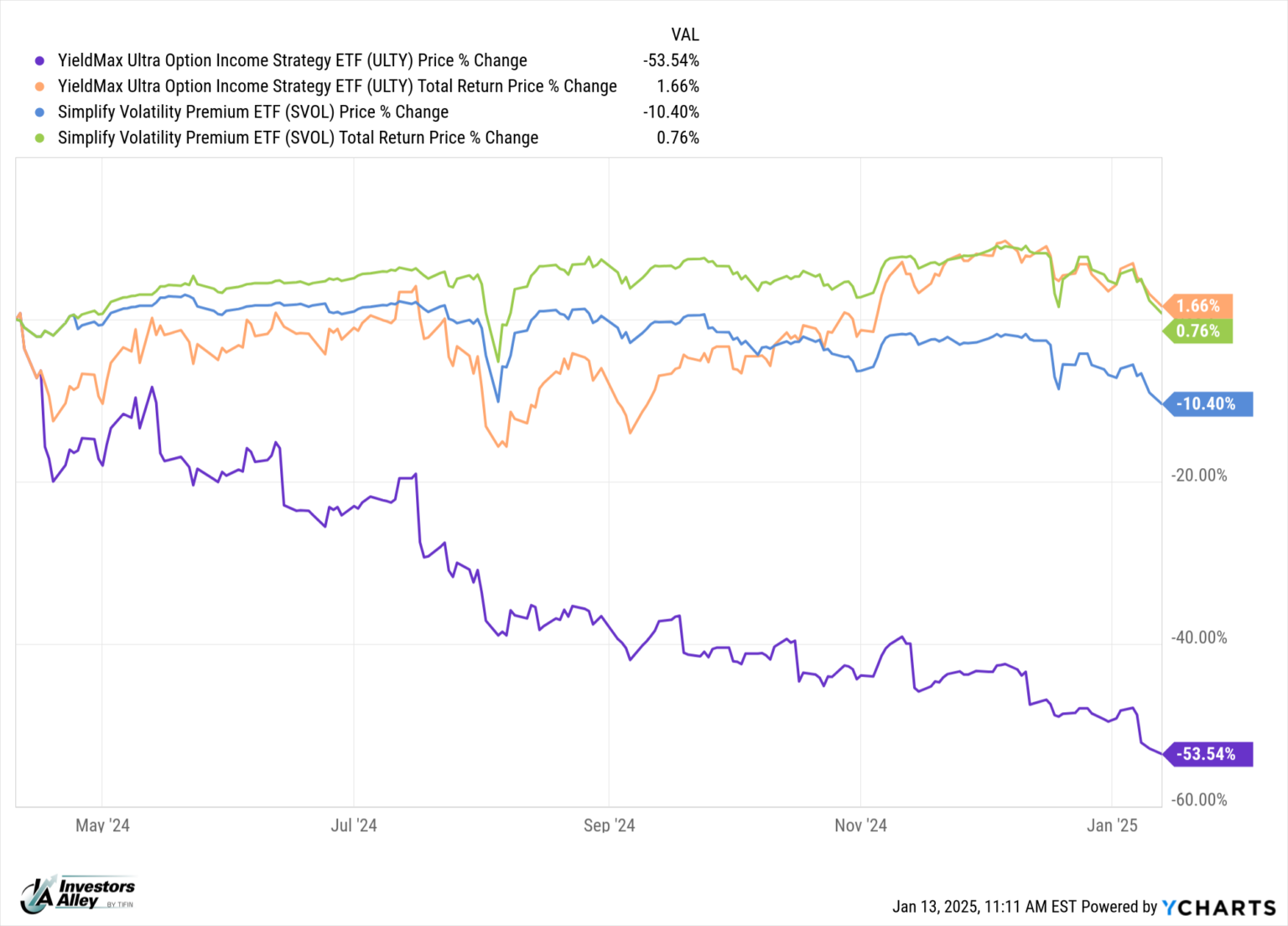 ETF Income Edge Trade Alerts | Investors Alley