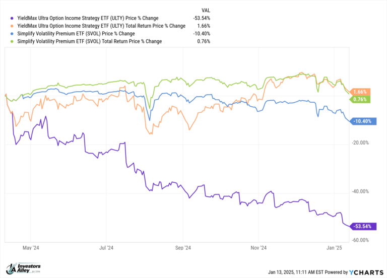 ETF Income Edge Trade Alerts | Investors Alley