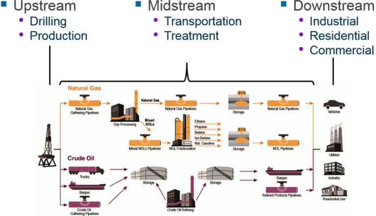 3 Recession-Proof Dividend Plays for the Trump Purge | Investors Alley