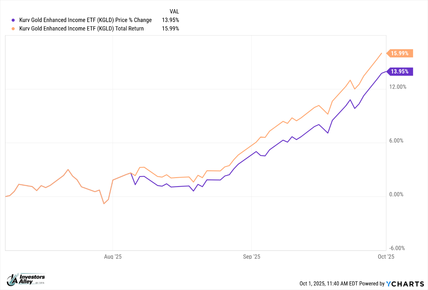 New Silver ETF Offers Appreciation Plus Income | Investors Alley