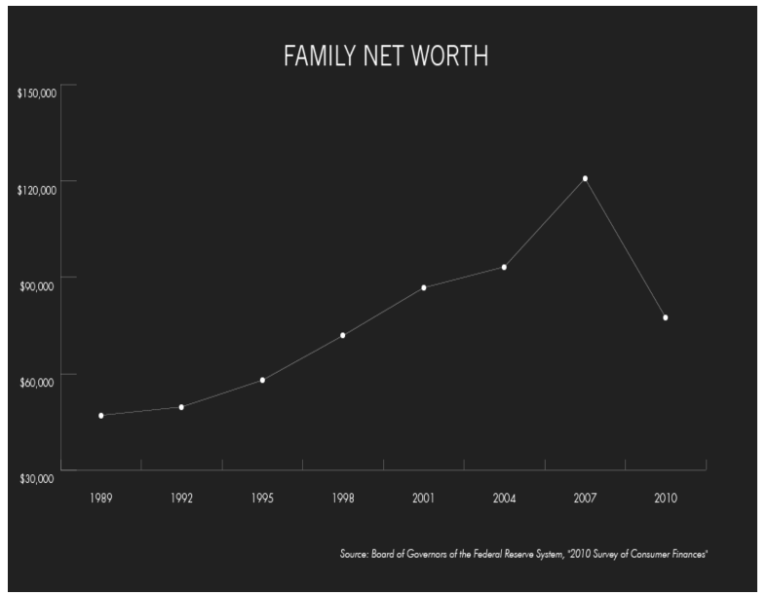 36 Month Accelerated Income Plan (Set and Forget) | Investors Alley