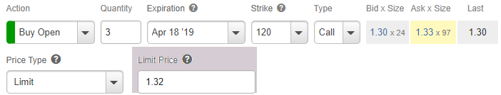 Options Checklist | Investors Alley