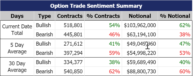 Insiders Alerts | Investors Alley