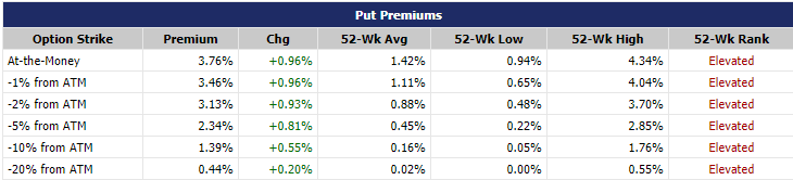 Insiders Alerts | Investors Alley